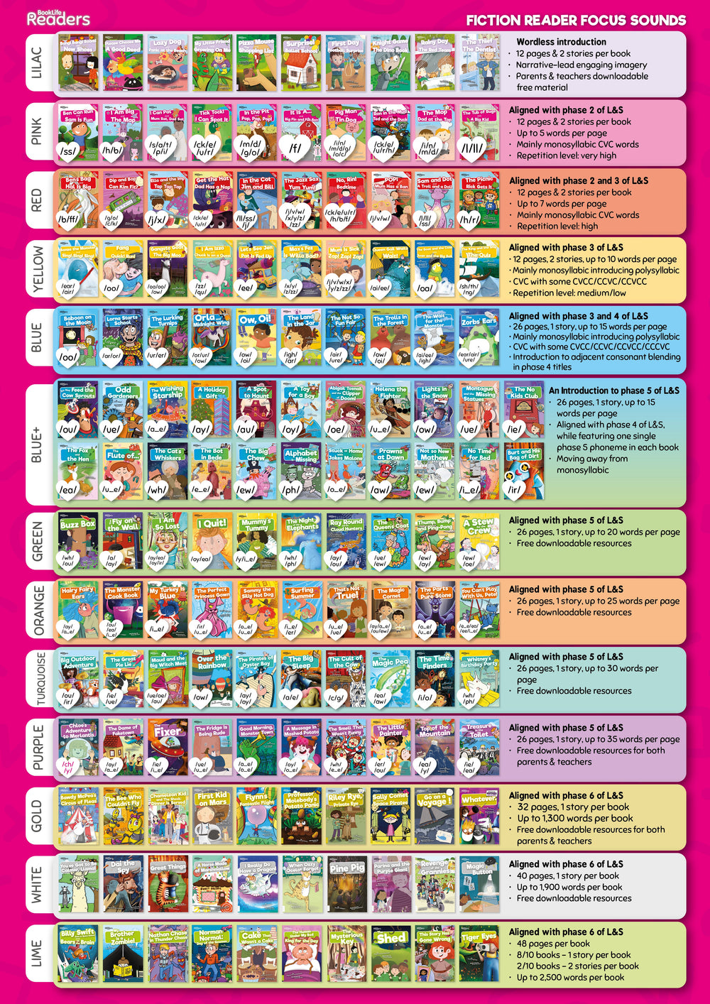 Book Bands | BookLife