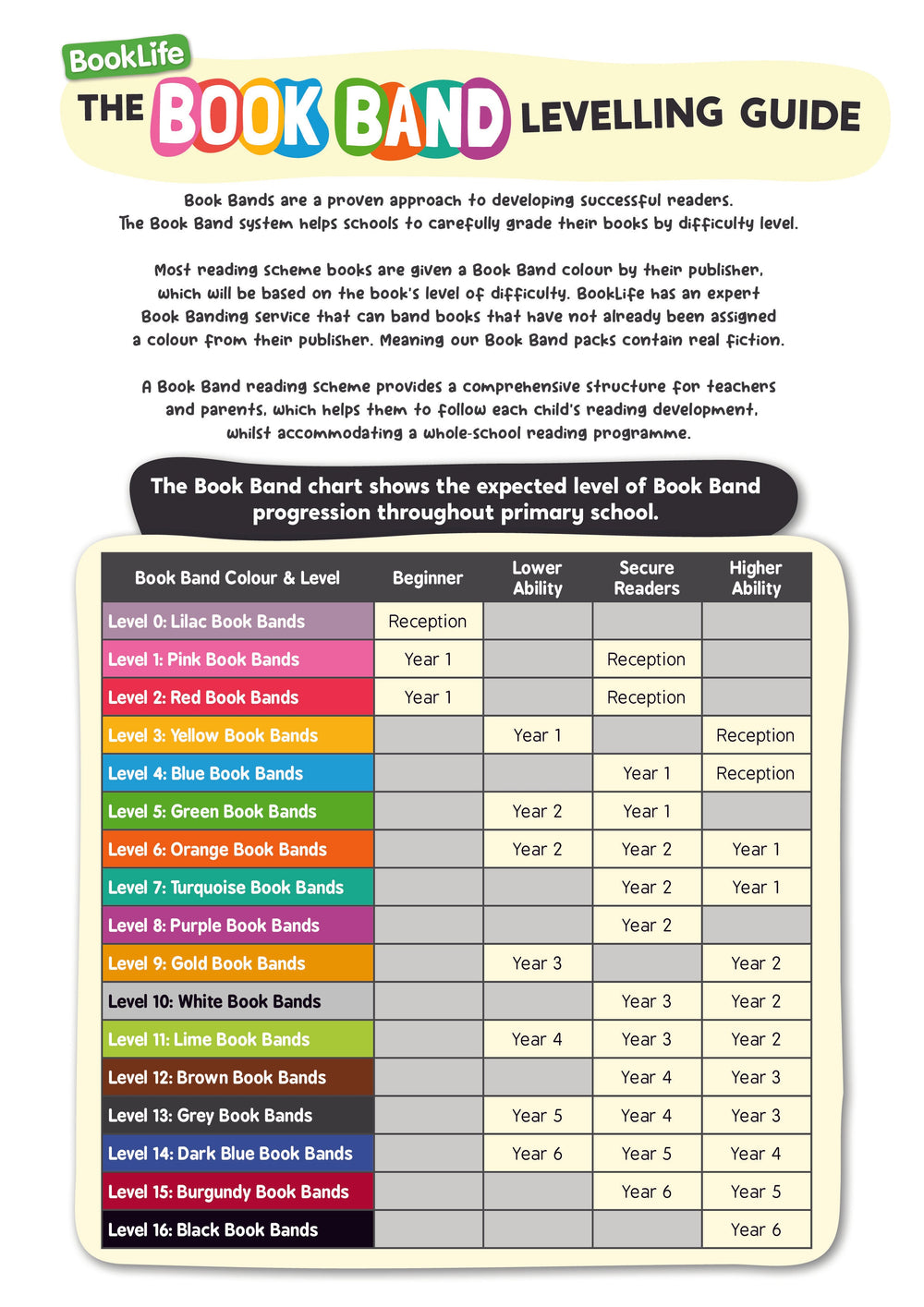 Book Bands | BookLife