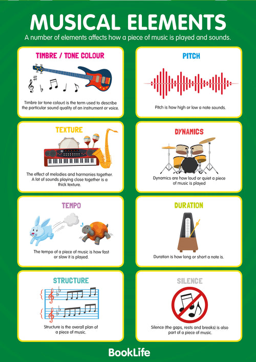 Free Musical Elements Poster | BookLife